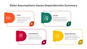 Risks Assumptions Issues Dependencies Summary Google Slides