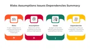 Risks Assumptions Issues Dependencies Summary Google Slides