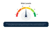 Use This Risk Levels PowerPoint And Canva Template