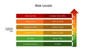 Use This Risk Levels PowerPoint And Canva Template