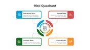 Get this Risk Quadrant PowerPoint And Canva Template