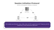 Session Initiation Protocol PowerPoint And Canva Template