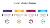 Session Initiation Protocol PowerPoint And Canva Template