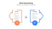 Get This SMS Marketing PowerPoint And Canva Template