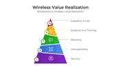 Wireless Value Realization PowerPoint And Canva Template