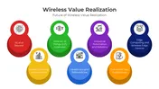 Wireless Value Realization PowerPoint And Canva Template