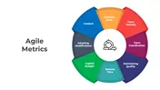 Get This Agile Metrics PowerPoint And Canva Template