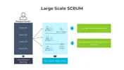 The Large Scale SCRUM PowerPoint And Canva Template