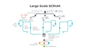 The Large Scale SCRUM PowerPoint And Canva Template