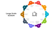 The Large Scale SCRUM PowerPoint And Canva Template