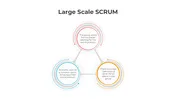 The Large Scale SCRUM PowerPoint And Canva Template