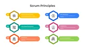 Use This Scrum Principles PowerPoint And Canva Template