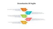 The Drawbacks Of Agile PowerPoint And Canva Template