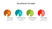 The Drawbacks Of Agile PowerPoint And Canva Template