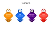 Get This ISO 10015 PowerPoint And Canva Template