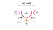 Try This ISO 10007 PPT Presentation And Canva Template