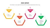 Get This ISO 20121 PPT Presentation And Canva Template