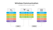 Wireless Communication PowerPoint And Canva Template