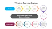 Wireless Communication PowerPoint And Canva Template