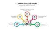 Community Relations PowerPoint And Canva Template