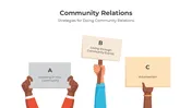 Community Relations PowerPoint And Canva Template