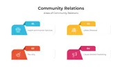 Community Relations PowerPoint And Canva Template