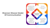 Shannon Weaver Model Of Communication Canva Template