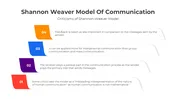 Shannon Weaver Model Of Communication Canva Template