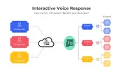 The Interactive Voice Response PPT And Canva Template