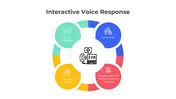 The Interactive Voice Response PPT And Canva Template