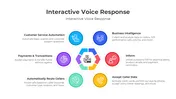 The Interactive Voice Response PPT And Canva Template