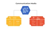 Get The Communication Media PowerPoint And Google Slides