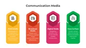 Get The Communication Media PowerPoint And Google Slides
