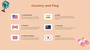 Elementary Geography Lesson PowerPoint And Canva Template