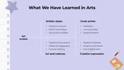 End Of School Year Lesson For Elementary Canva Template