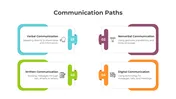 Get The Communication Paths PowerPoint And Google Slides