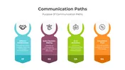 Get The Communication Paths PowerPoint And Google Slides