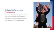 Download the America Party PowerPoint And Google Slides