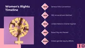 Womens Rights History Lesson For High School Google Slides