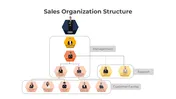 Sales Organization Structure PPT And Canva Templates