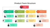 Product Team Structure PowerPoint And Canva Templates