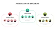 Product Team Structure PowerPoint And Canva Templates