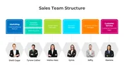 Sales Team Structure PowerPoint And Canva Template