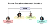 Team Organizational Structure PPT and Canva Templates