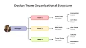 Team Organizational Structure PPT and Canva Templates