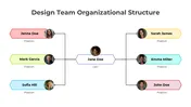 Team Organizational Structure PPT and Canva Templates