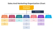 Sales And Marketing Organization Chart Canva Templates