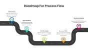 Roadmap For Process Flow PowerPoint And Canva Template