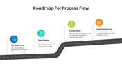 Roadmap For Process Flow PowerPoint And Canva Template