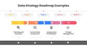 Get this Data Strategy Roadmap Examples Canva Templates
